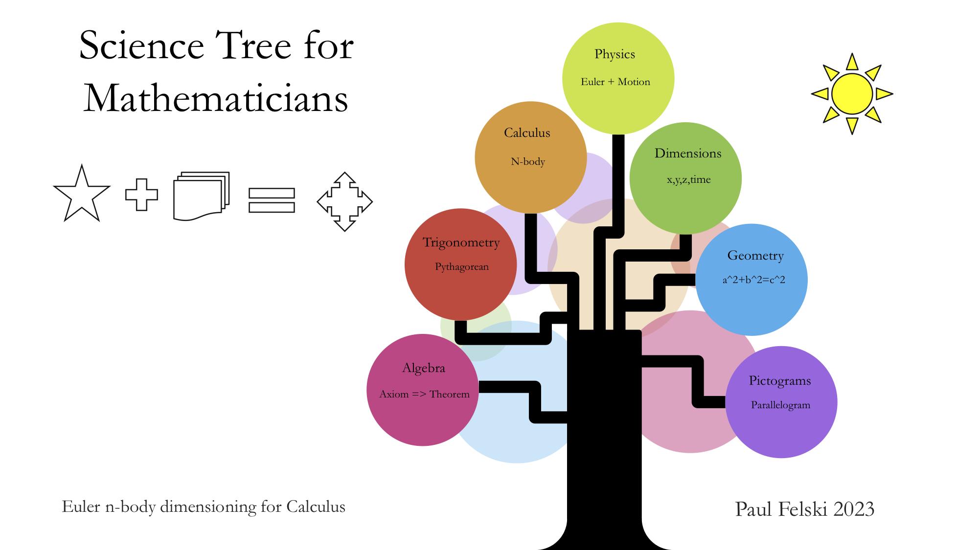 Pulse Engineering | Discussions | GrabCAD Groups
