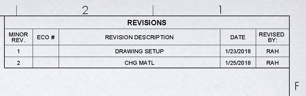 Best strategy for BOM/part number/ drawing number/file name ...