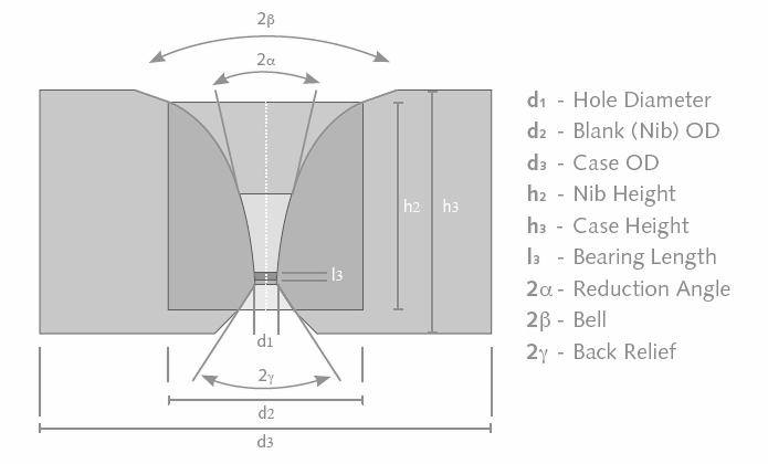 Where can I learn to create wire drawing dies? | GrabCAD Questions