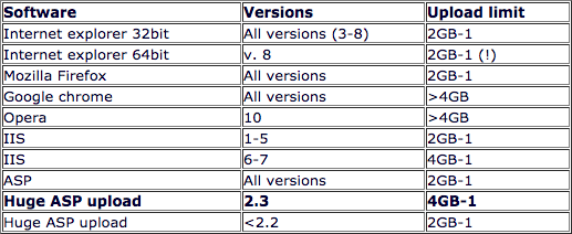 what is the maximum file size for up load? | GrabCAD Questions
