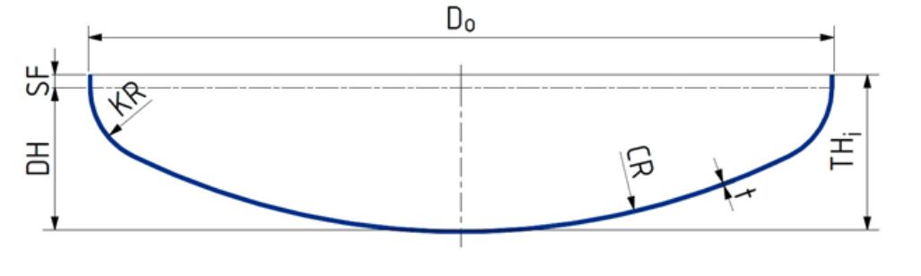 Blank dia for torispherical dish | GrabCAD Questions