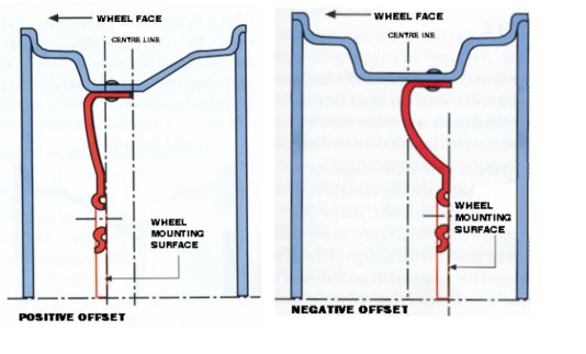 Rim design advice.. - GrabCAD