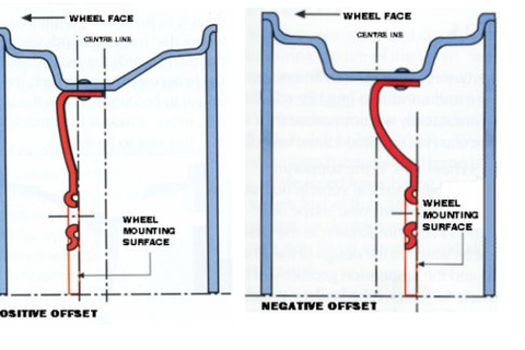 Rim design advice.. - GrabCAD