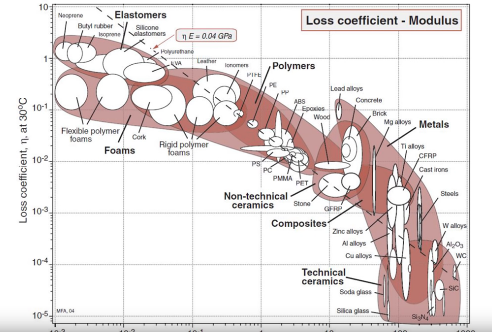 what does it mean loss coefficient on this chart? | GrabCAD Groups