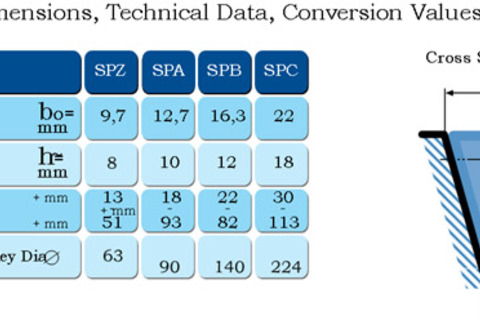 How can i draw a V-belt as a separate part in SolidWorks? - GrabCAD