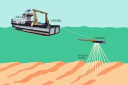 SideScan Sonar | GrabCAD Tutorials