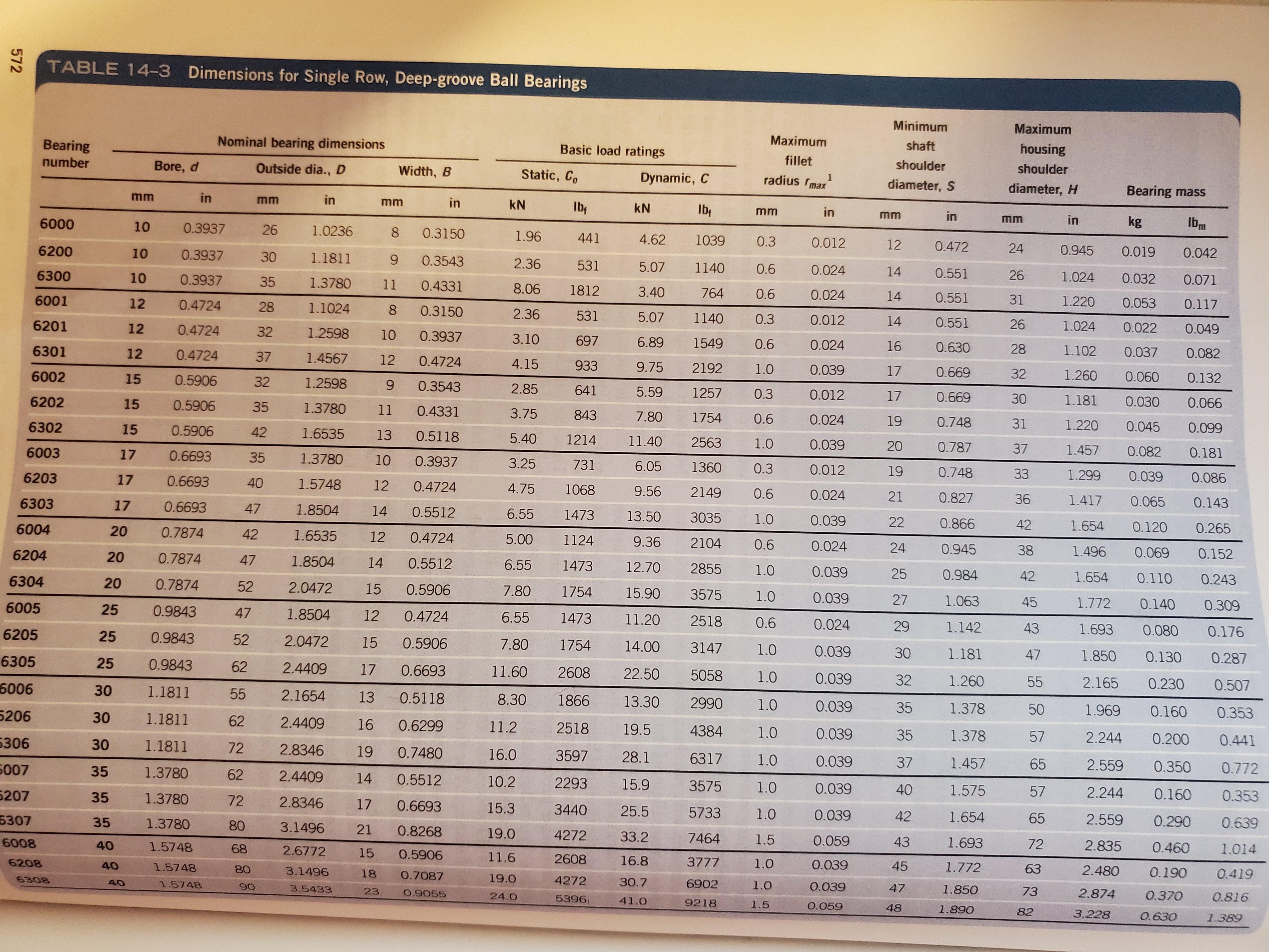 Determining ball bearing sizes | GrabCAD Questions