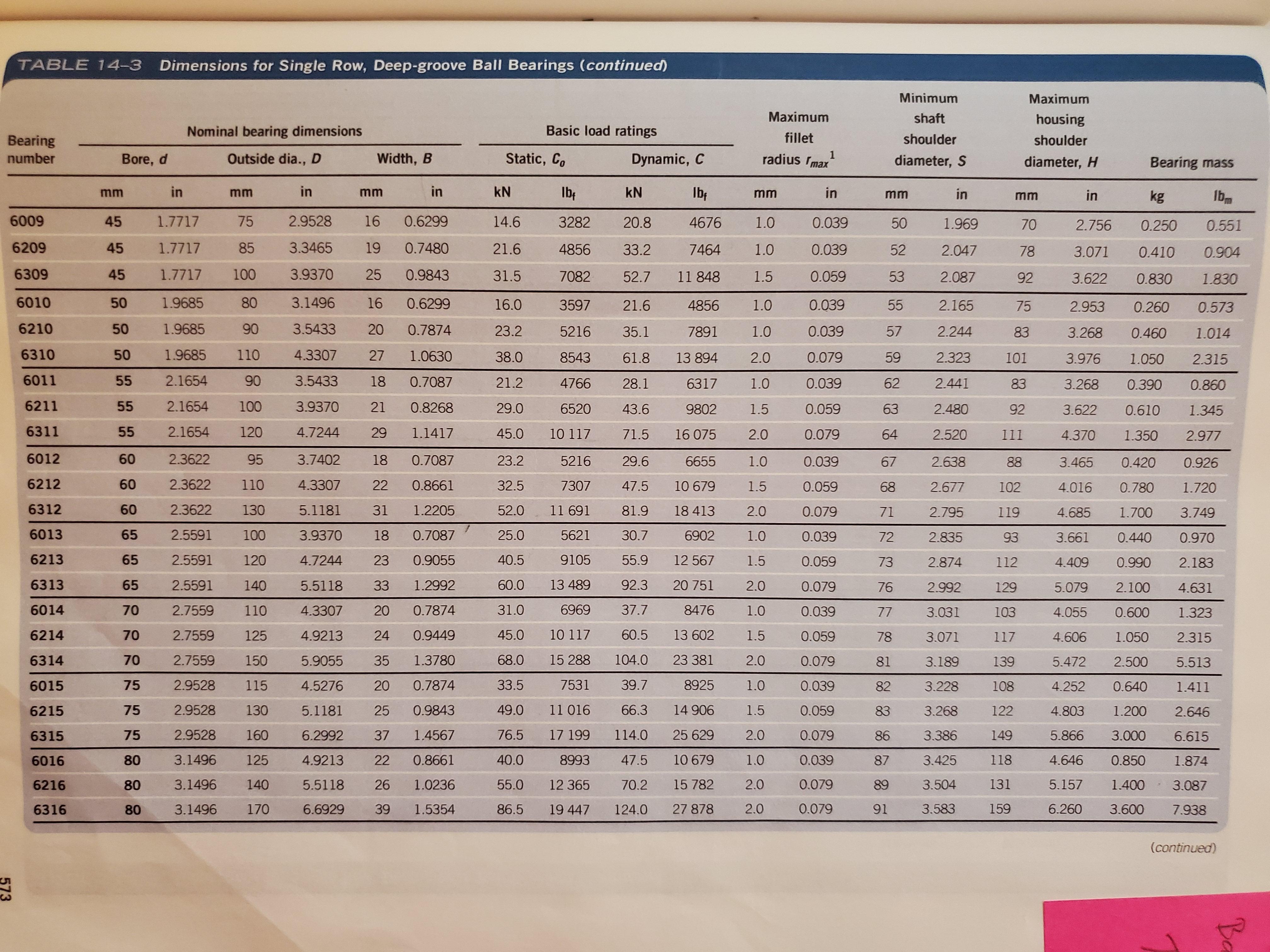 Determining ball bearing sizes | GrabCAD Questions