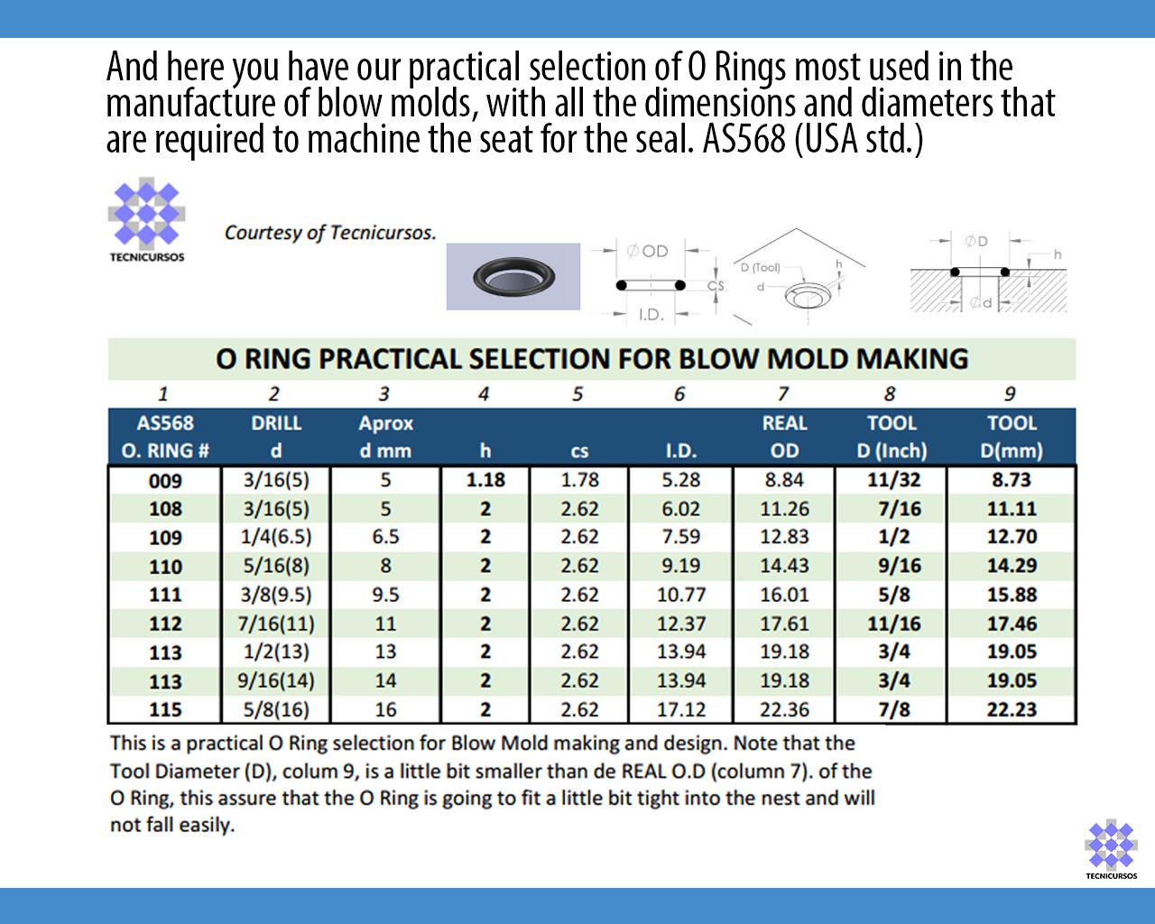 PRACTICAL O.RING SELECTION FOR BLOW MOLD MAKING | GrabCAD Tutorials
