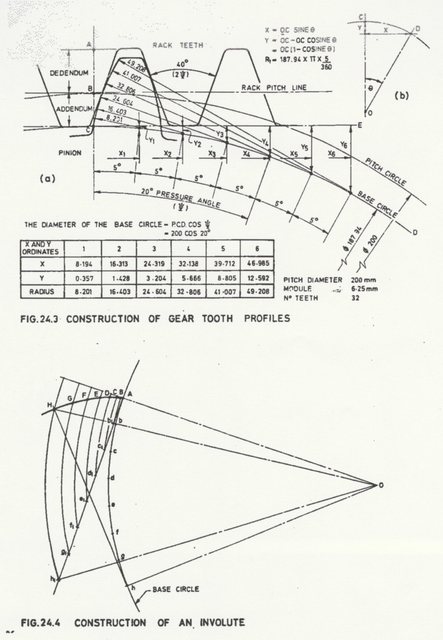 how calculate gears from scratch - GrabCAD