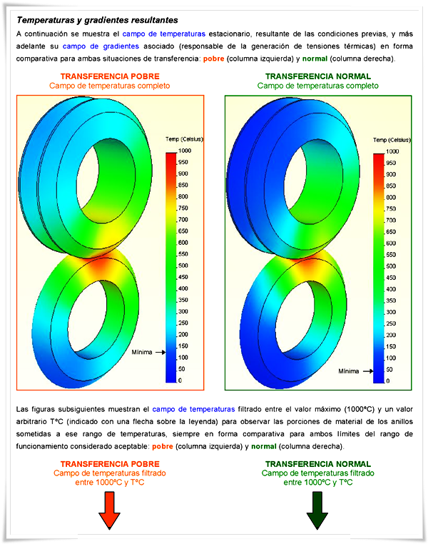 Refrigeración de cilindros de carburo | GrabCAD Tutorials