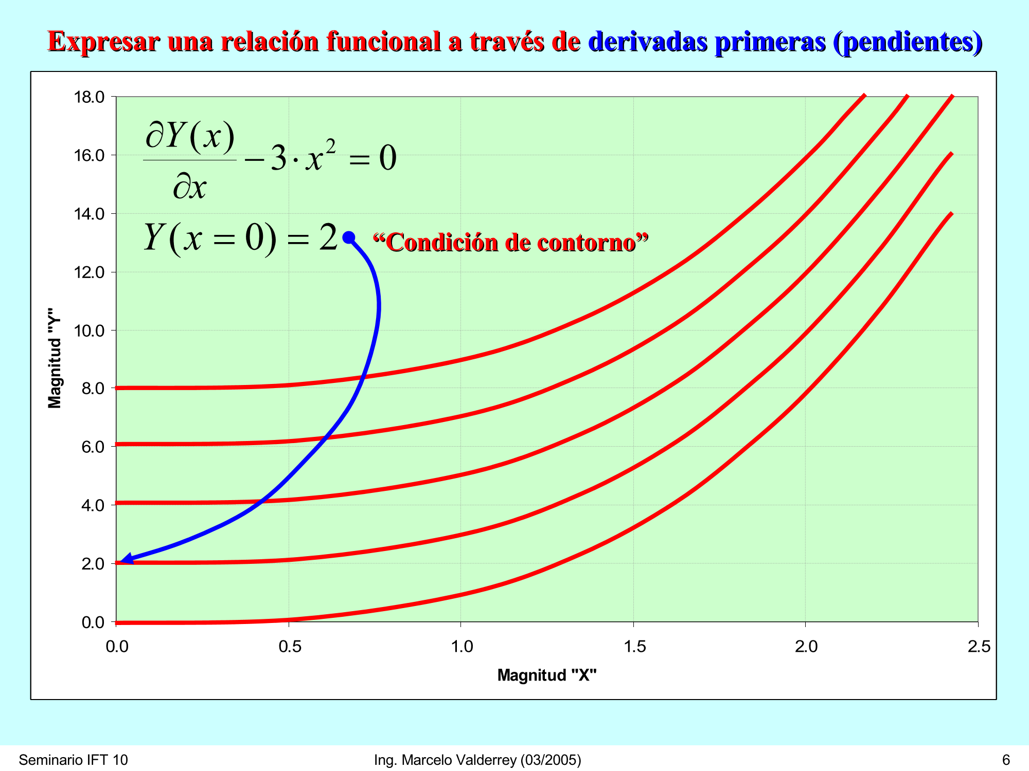 Ecuaciones diferenciales con enfoque intuitivo - Parte 01 | GrabCAD ...