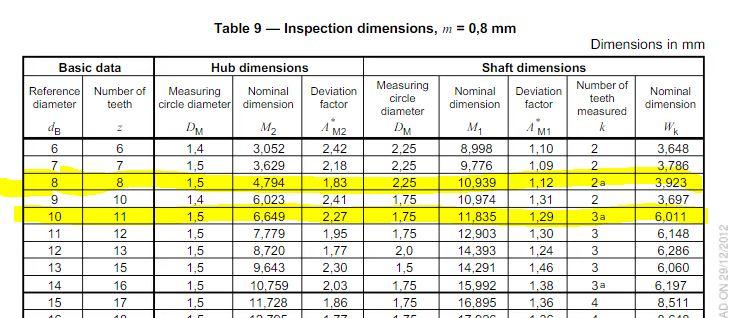 Spline DIN5480 W10x0,8x11x7h and W08x0,8x8x7h | GrabCAD Questions