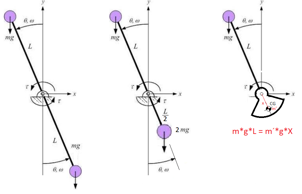 How to design inverted pendulum mechanism | GrabCAD Questions