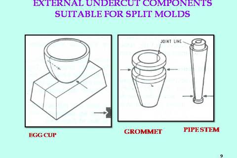Tutorials on Mould Designing:- An Introduction to Split Cavity Mould ...