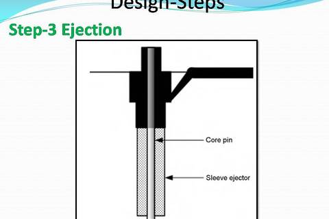 Tutorials on Injection Mould Designing:- Design Steps - GrabCAD