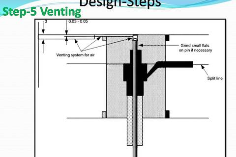 Tutorials on Injection Mould Designing:- Design Steps - GrabCAD