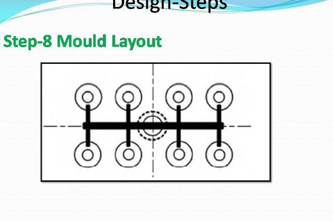Tutorials on Injection Mould Designing:- Design Steps - GrabCAD