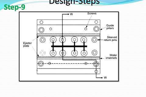 Tutorials on Injection Mould Designing:- Design Steps - GrabCAD