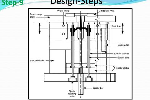 Tutorials on Injection Mould Designing:- Design Steps - GrabCAD