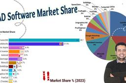 Cad Software Market Share | GrabCAD Tutorials