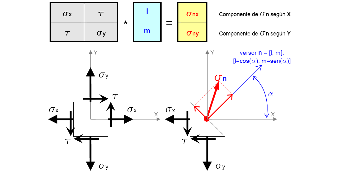 Tensores de tensiones y deformaciones (1) | GrabCAD Tutorials