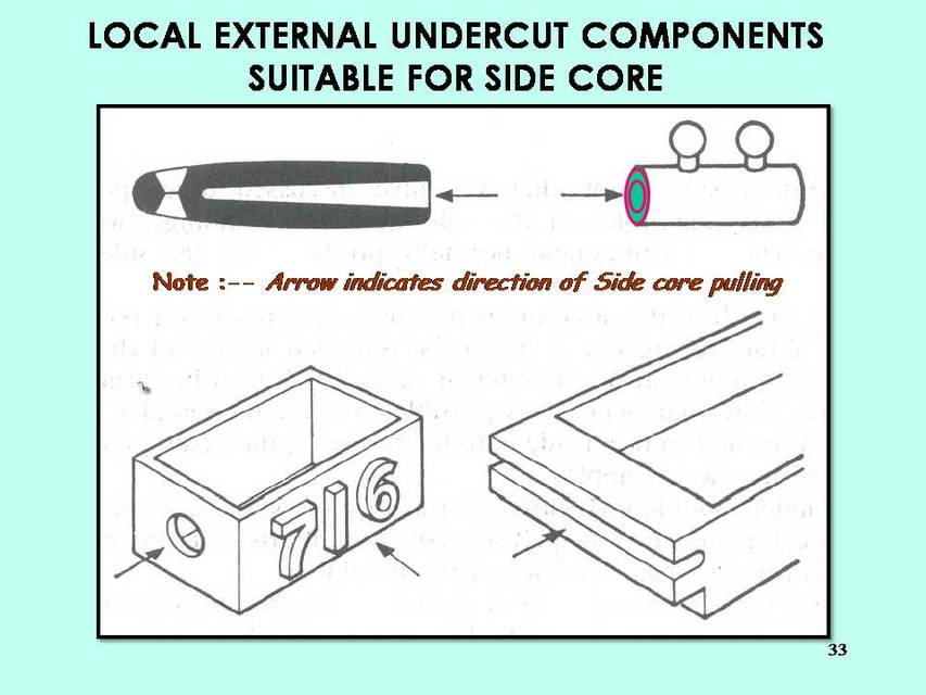 Tutorials on Mould Designing:- An Introduction to Split Cavity Mould & Side Core Mould - GrabCAD