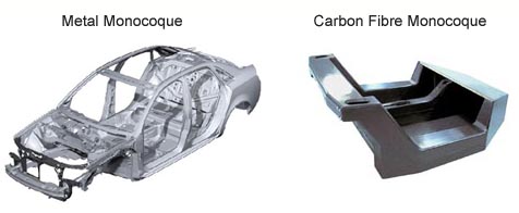 DO ANY ONE HAVE ANY IDEA ABOUT THE DESIGN OF MONOCOQUE CHASSIS ? WHAT ...