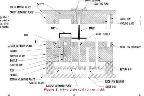 Tutorials on Injection Mould Designing - GrabCAD