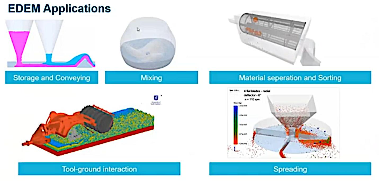 What is Discrete Element Modelling (DEM) | Mechanized Mining and ...