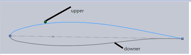 How To Rotate A Spline Sketch That I Imported Into The Solidworks Grabcad Questions