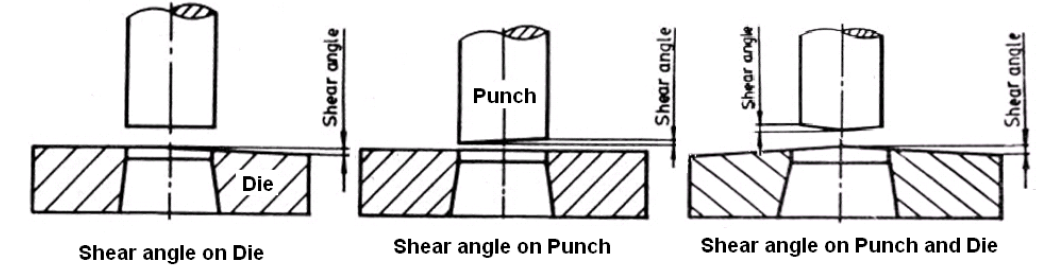 Design of Press tools | GrabCAD Tutorials