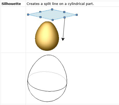 what is silhouette option in split line menu in solidworks? | GrabCAD ...