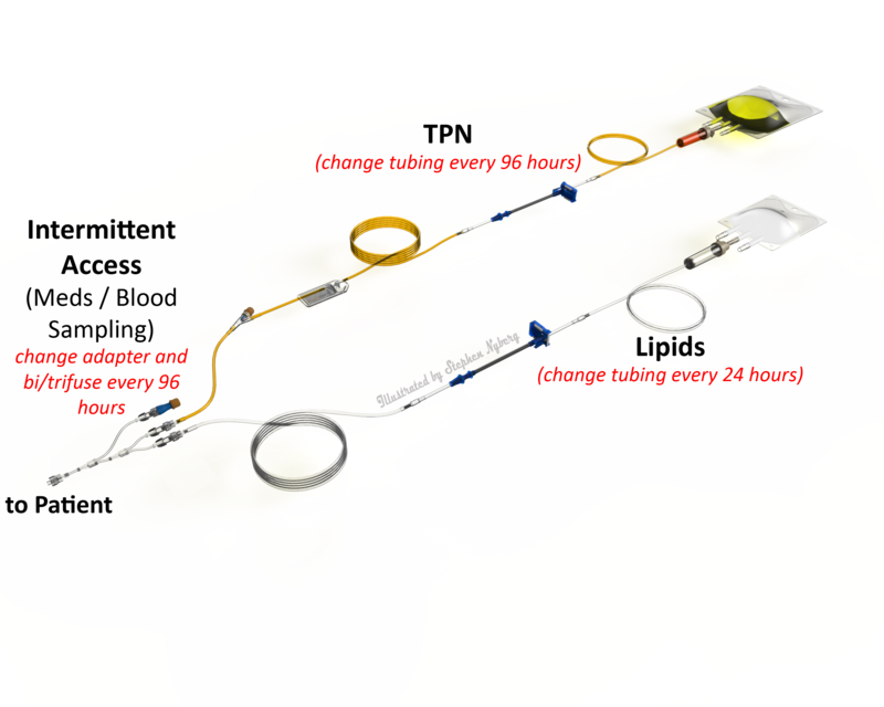 Central Venous Line (CVL) | 3D CAD Model Library | GrabCAD