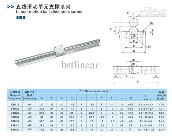 SBR 16 linear rail CNC - SOLIDWORKS - 3D CAD model - GrabCAD