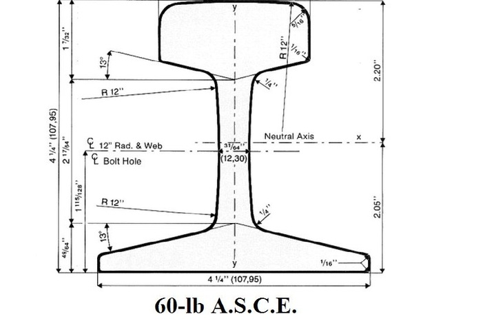 Asce 60 Rail Solidworks 3d Cad Model Grabcad