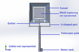 The Fresh Water Fog Nets Challenge | Engineering & Design Challenges ...