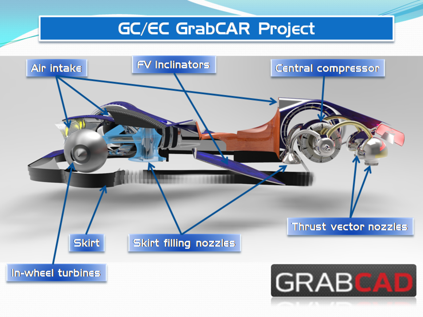 Free CAD Designs, Files & 3D Models | The GrabCAD Community Library