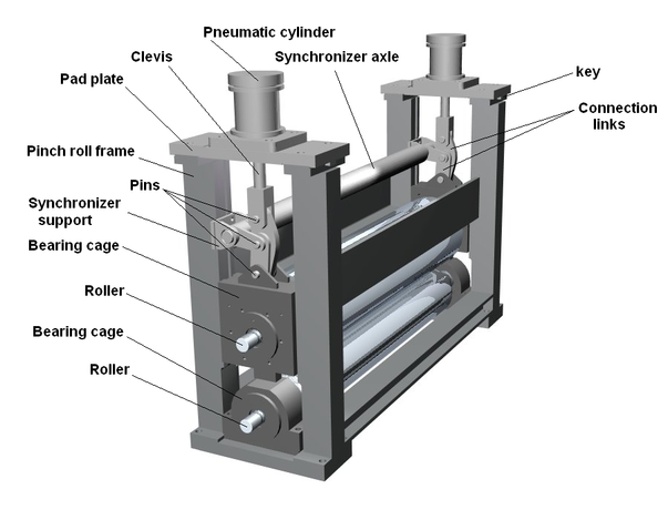 Pinch roll - AutoCAD, STL, STEP / IGES - 3D CAD model - GrabCAD