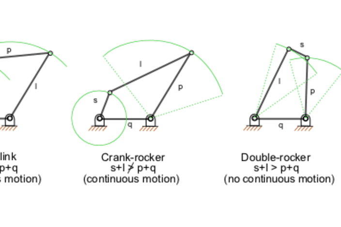 four-bar linkage - CATIA, STEP / IGES - 3D CAD model - GrabCAD