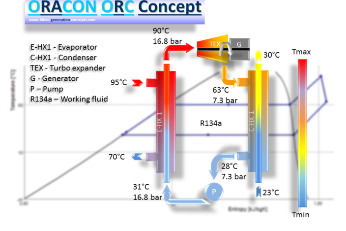 ORACON Organic Rankine Cycle Concept - - 3D CAD model - GrabCAD