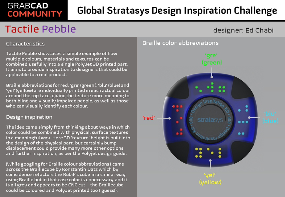 Free CAD Designs, Files & 3D Models | The GrabCAD Community Library